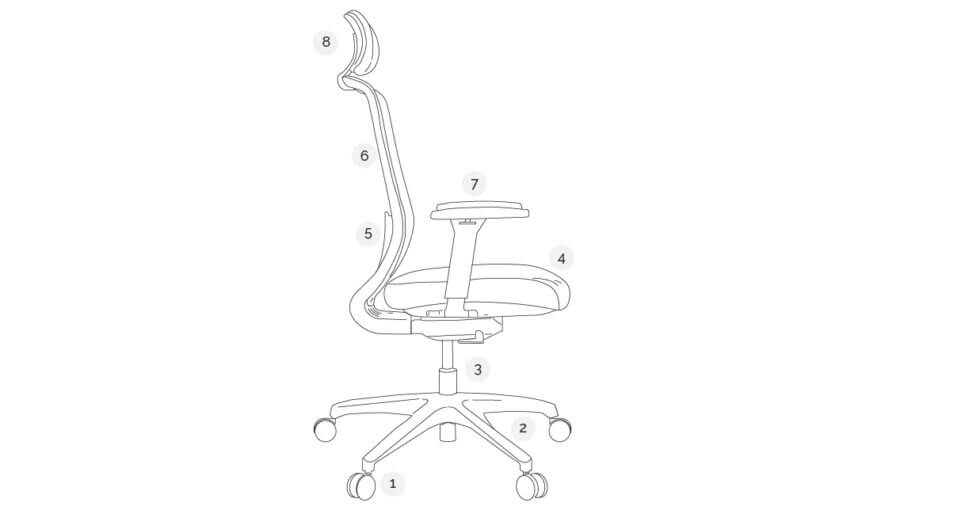 Ergonomic office chair parts explained: castors, bases and more - Buro ...